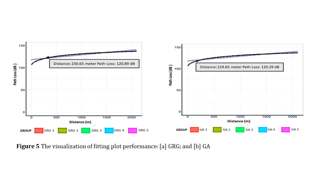 Path Loss Modelling for High Speed Rail in 5G Communication System