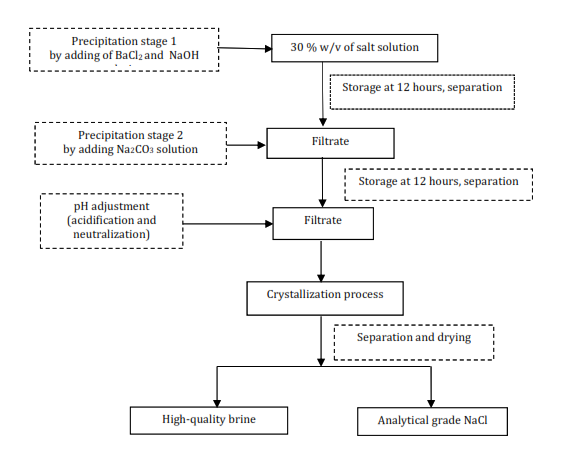 International Journal of Technology