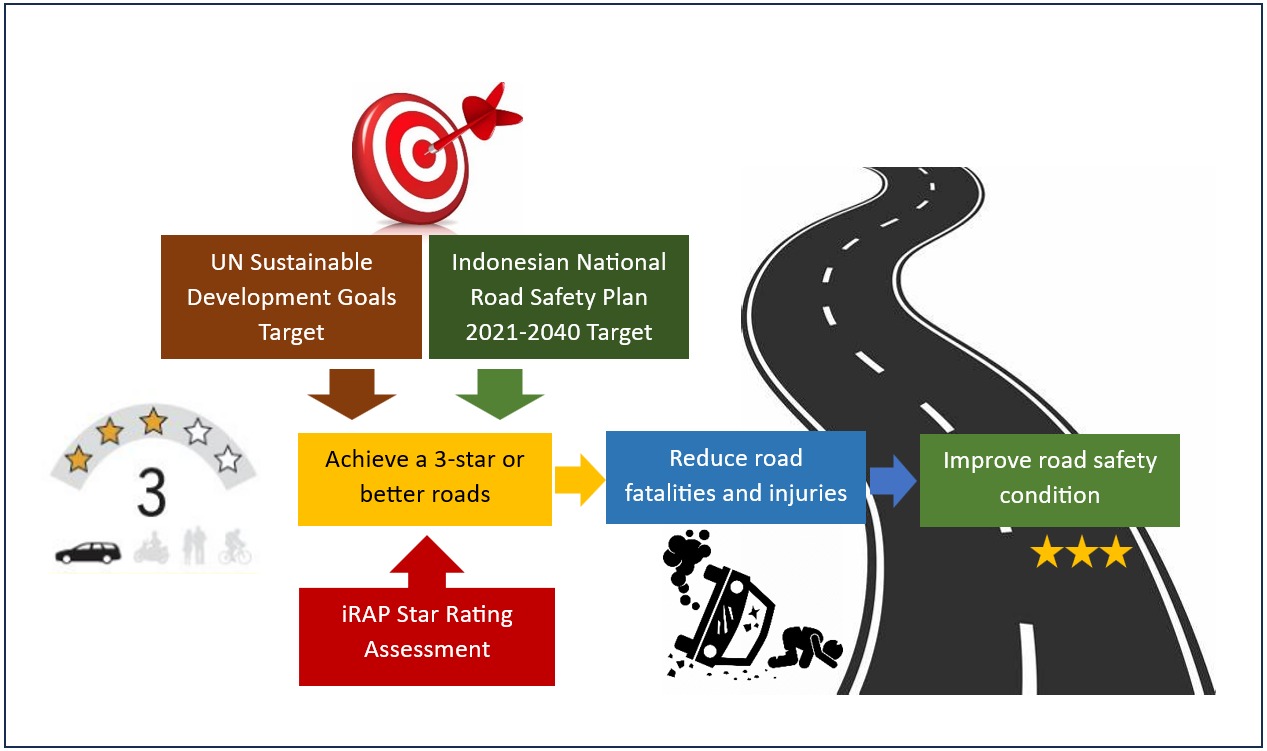 International Journal of Technology