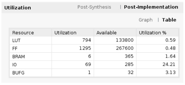 Video Chunk Processor: Low-Latency Parallel Processing of 3 x 3-pixel Image Kernels