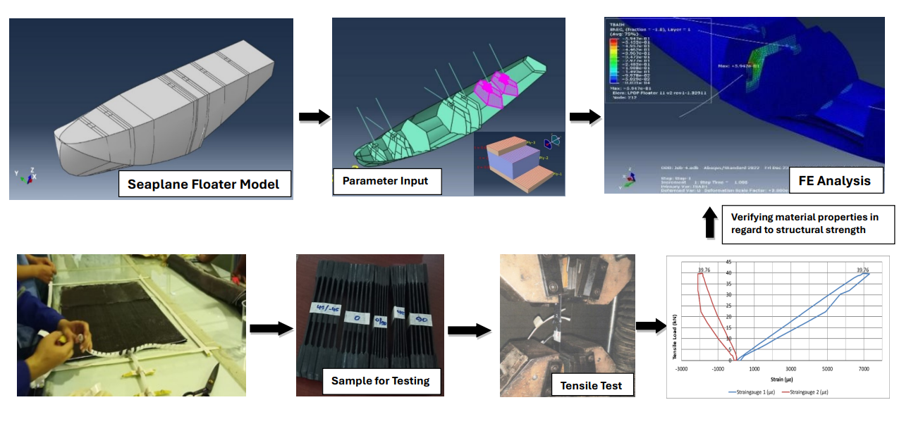 International Journal of Technology