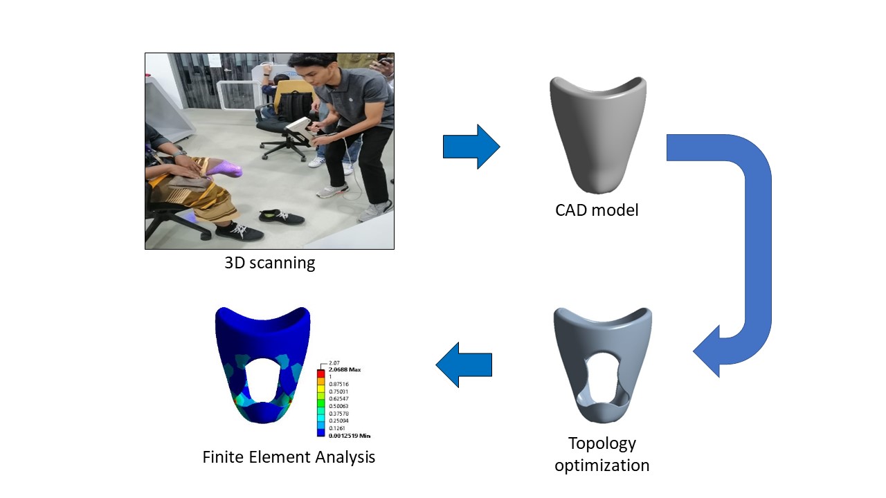 International Journal of Technology